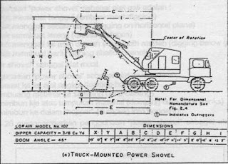 POWER SHOVEL | MINING